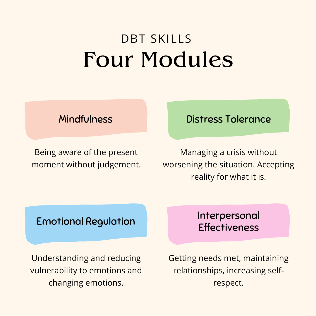 DBT Skills – If I Knew Then